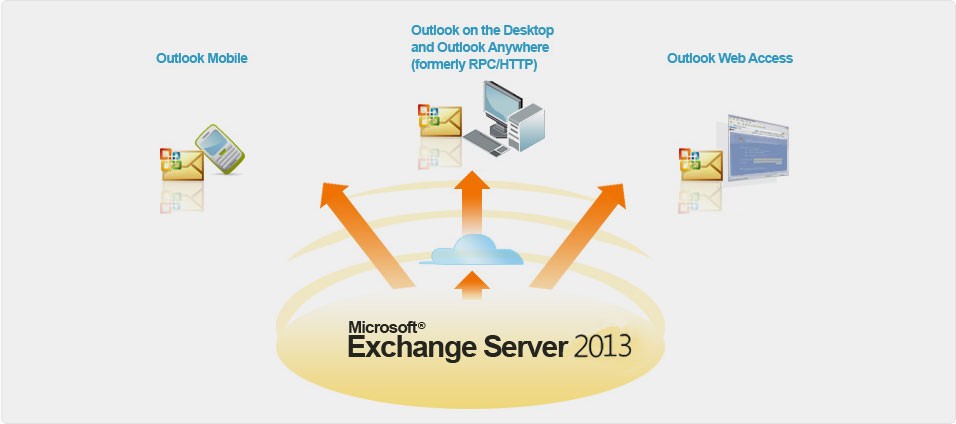 exchangeserver - Cosmo System - Singapore Web Hosting Provider